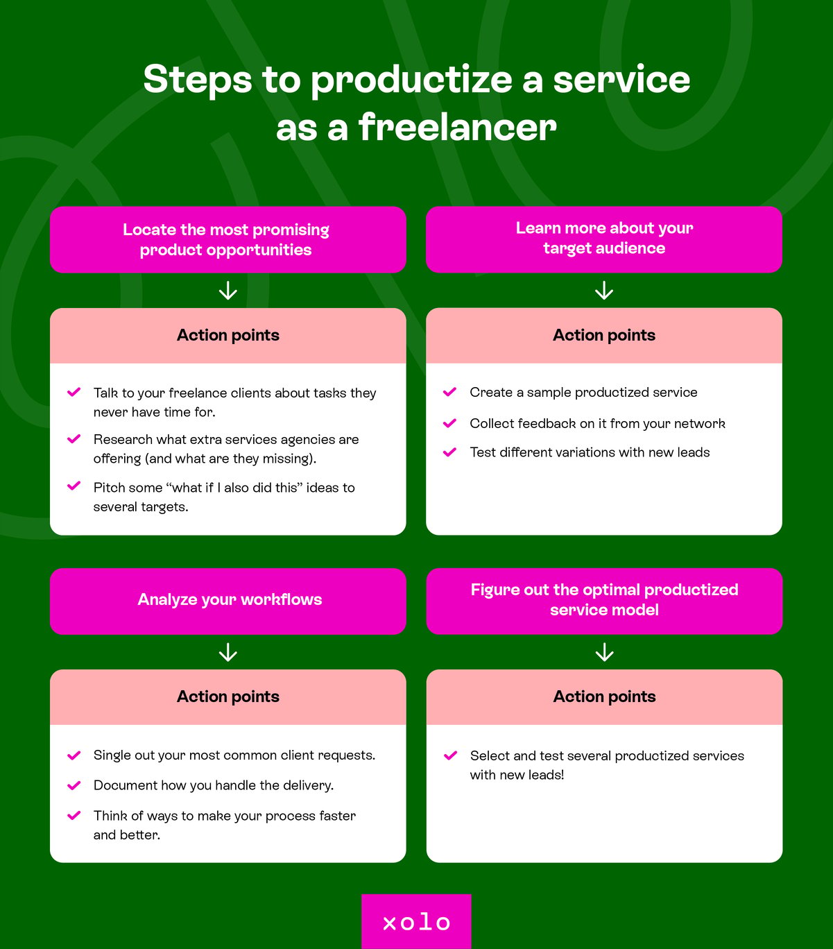 The freelancer's guide to productizing services