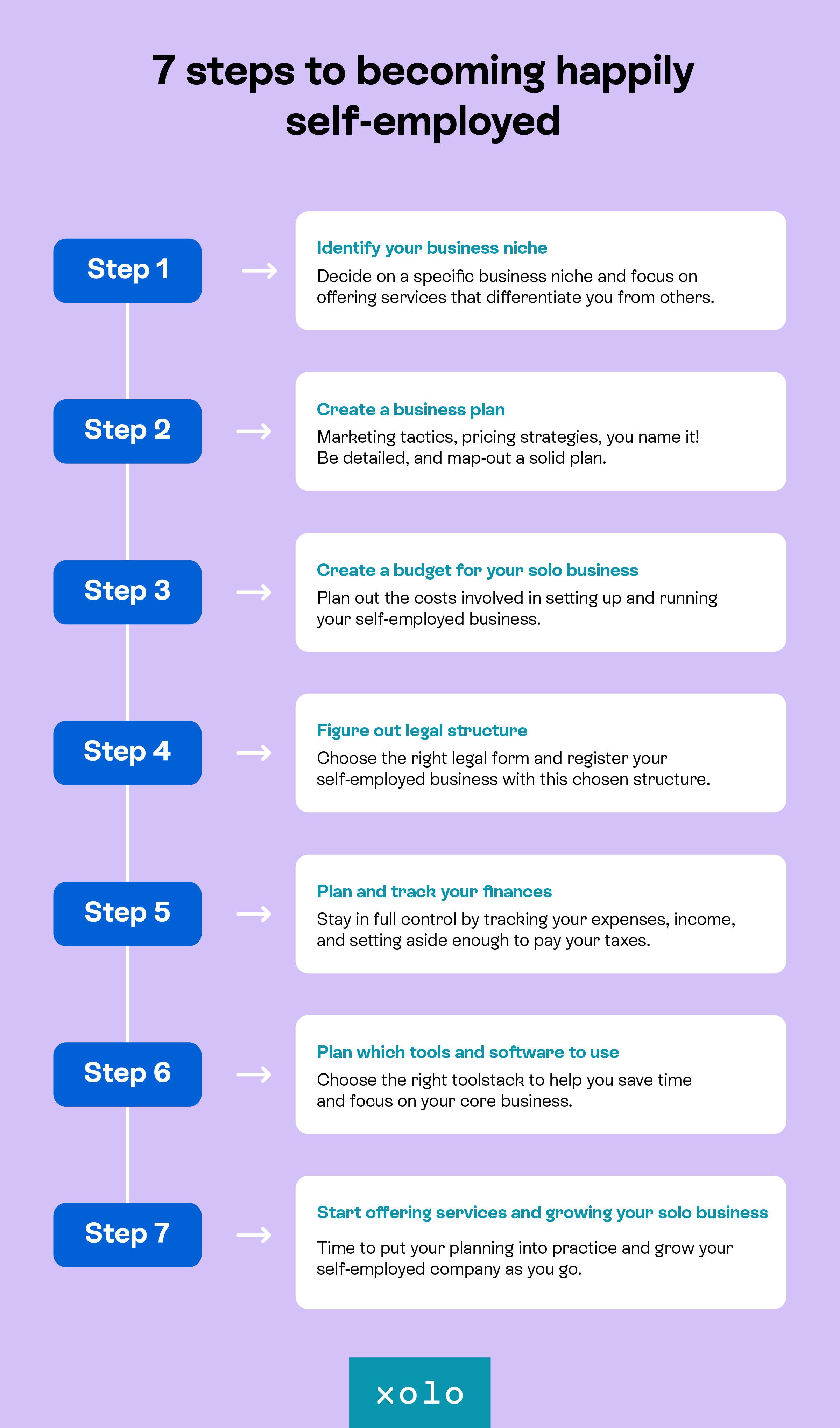 How to become self-employed and achieve financial freedom