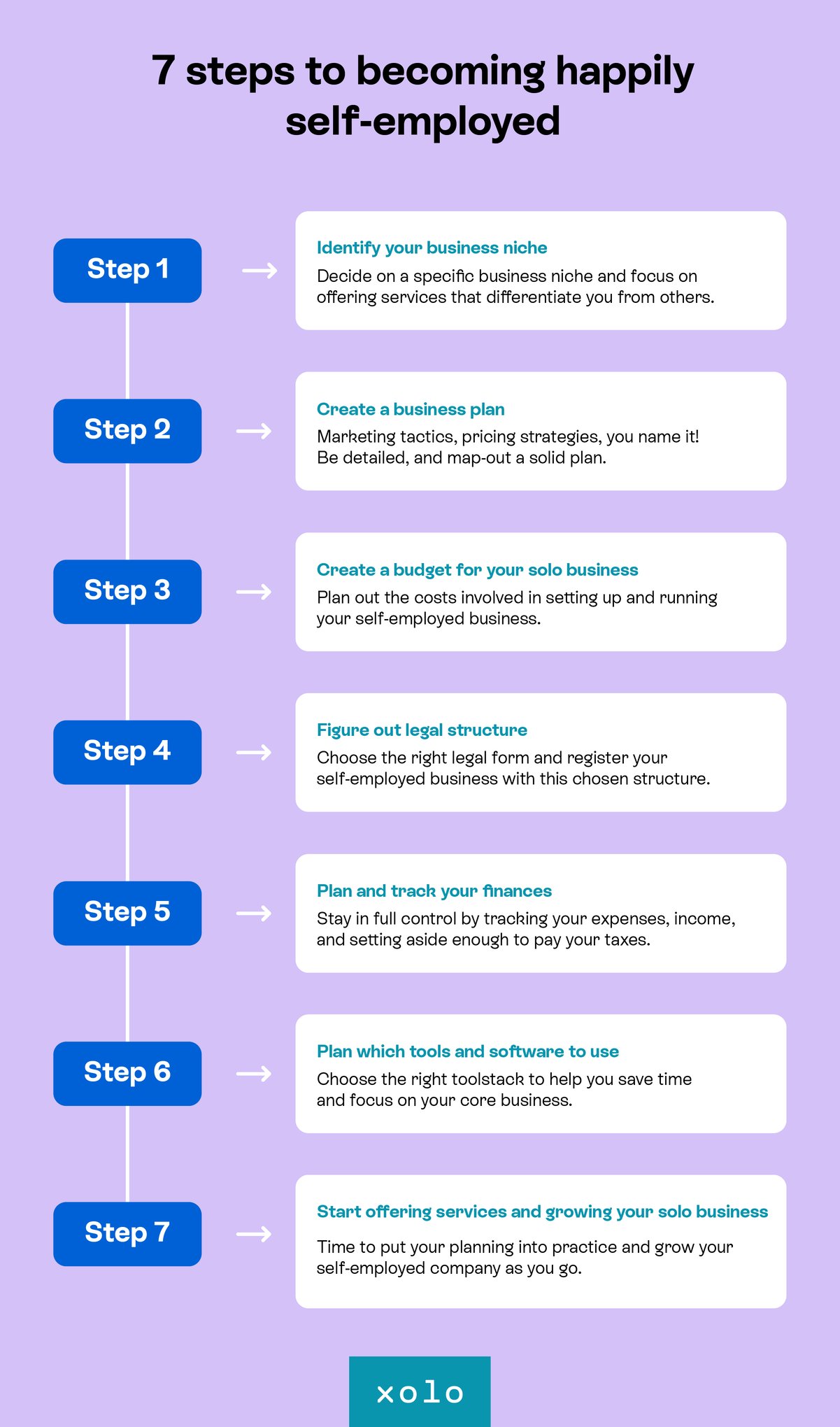 How to become self-employed and achieve financial freedom