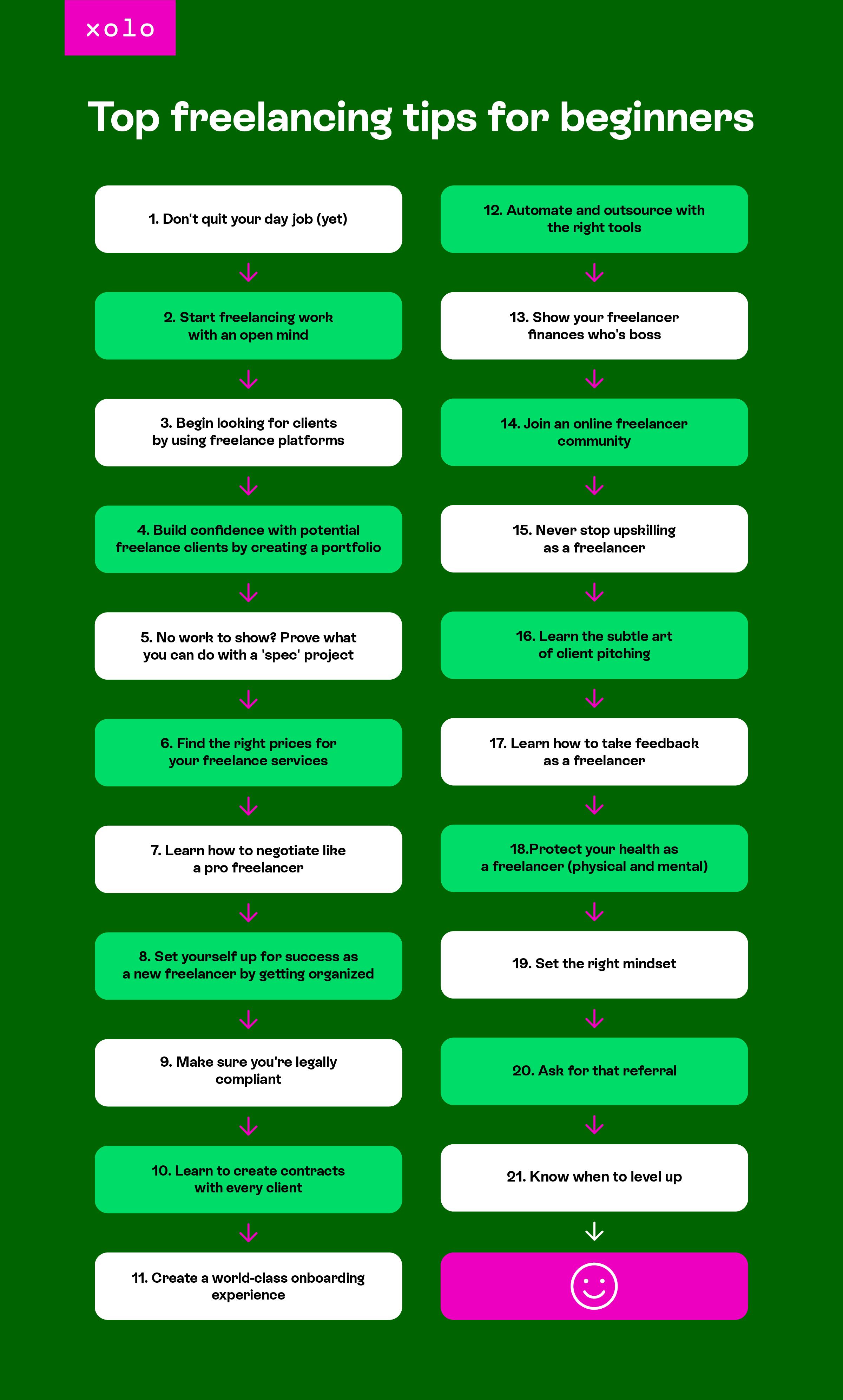 21 freelancing tips for beginners