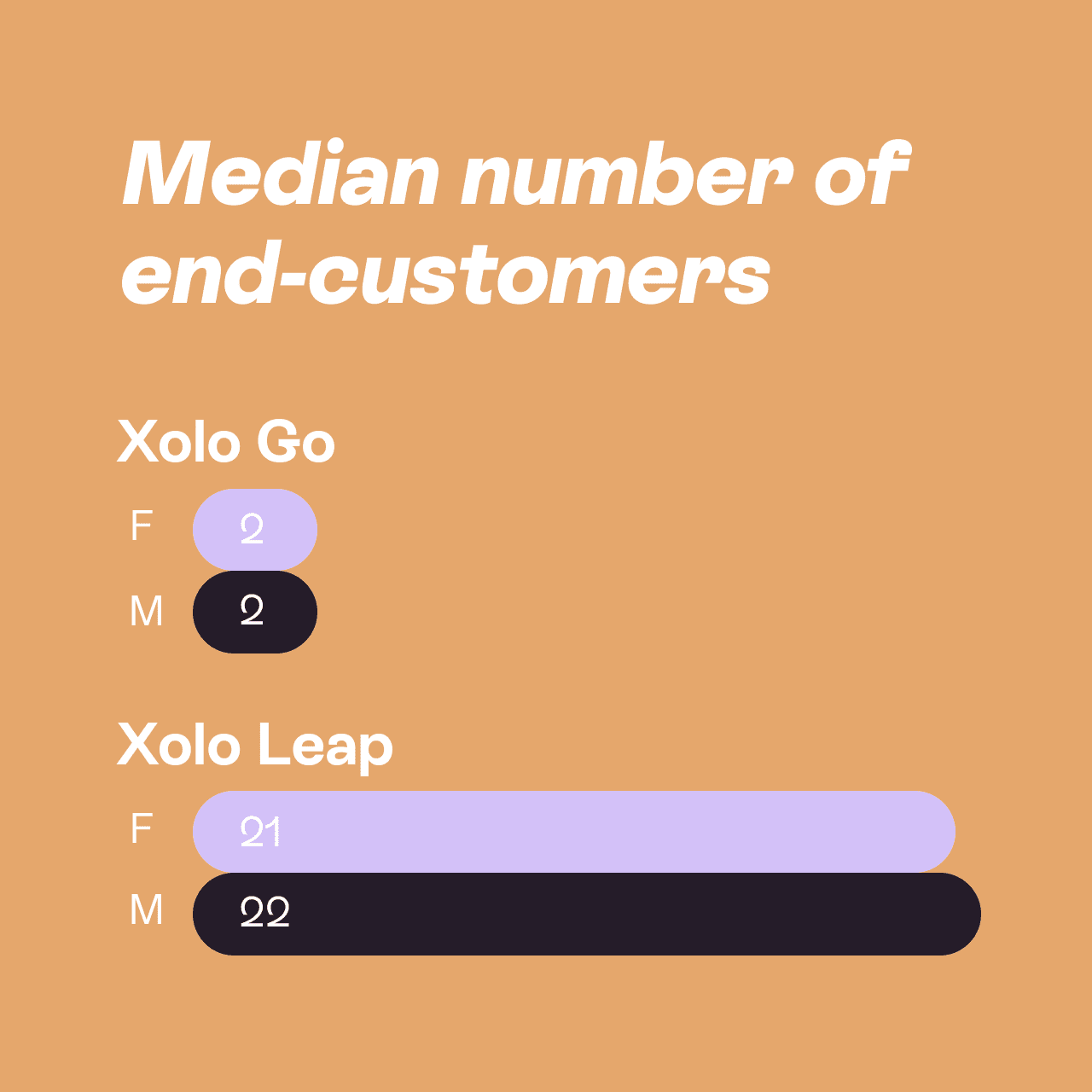 Female Xolopreneurs: You're charging 50% less than your male counterparts