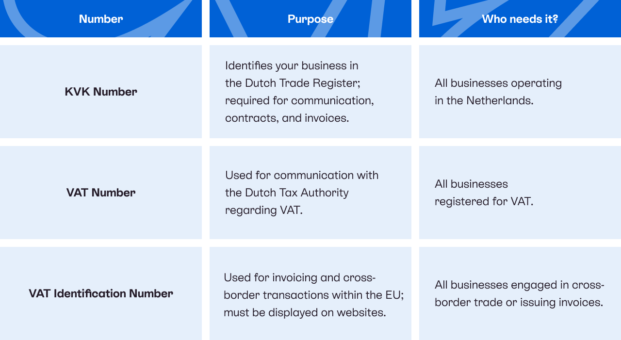 Understanding KVK numbers, VAT numbers, and VAT ID numbers