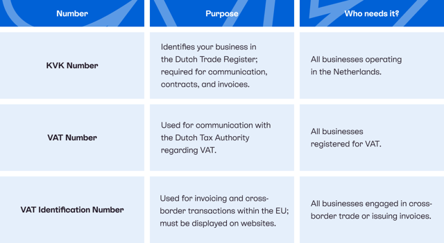 Understanding KVK numbers, VAT numbers, and VAT ID numbers