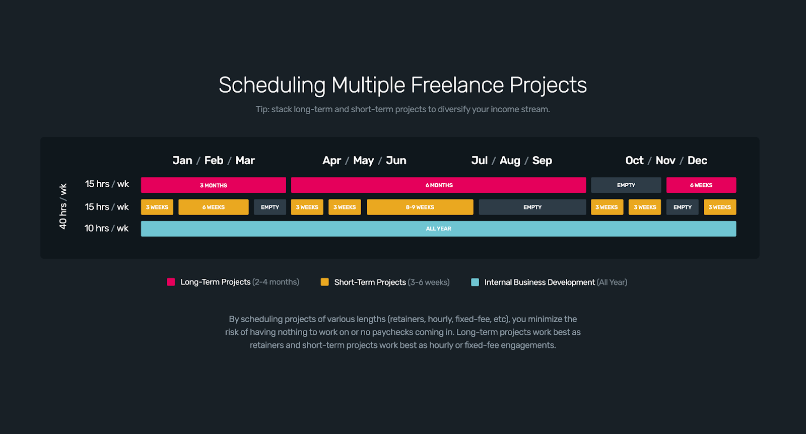 How to create an optimal work schedule as a freelancer
