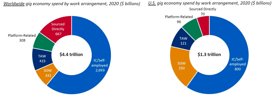 External workforce management: Checklists & best practices